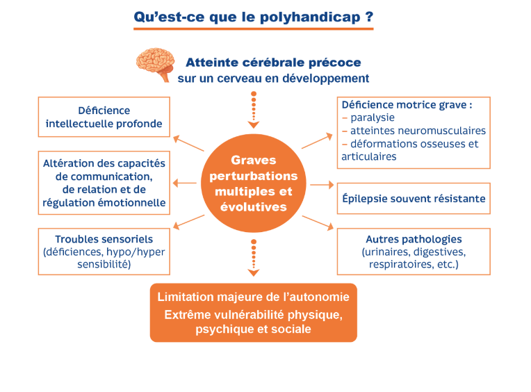 Questionnaire test IDE | CREAI Nouvelle-Aquitaine